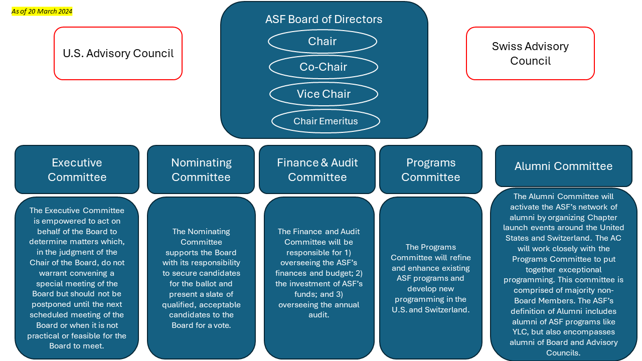 Committees - Committees | American Swiss Foundation